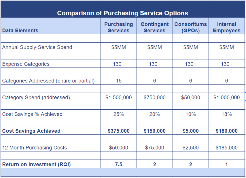 The Ultimate Guide to a Purchasing Strategy